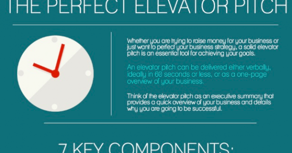 องค์ประกอบสำคัญ 7 ประการของ Perfect Elevator Pitch การพูดโน้มน้าวใจใน ...